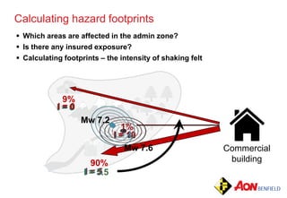 Building Catastrophe Models using Open Data and Open Source | PPTX