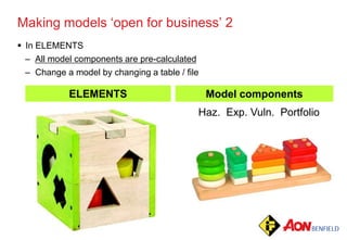 Building Catastrophe Models using Open Data and Open Source | PPTX
