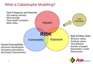 Building Catastrophe Models using Open Data and Open Source | PPTX