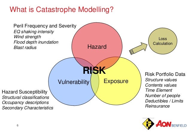 Building Catastrophe Models using Open Data and Open Source