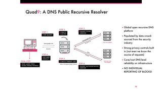 Quad9 and DNS Privacy | PDF
