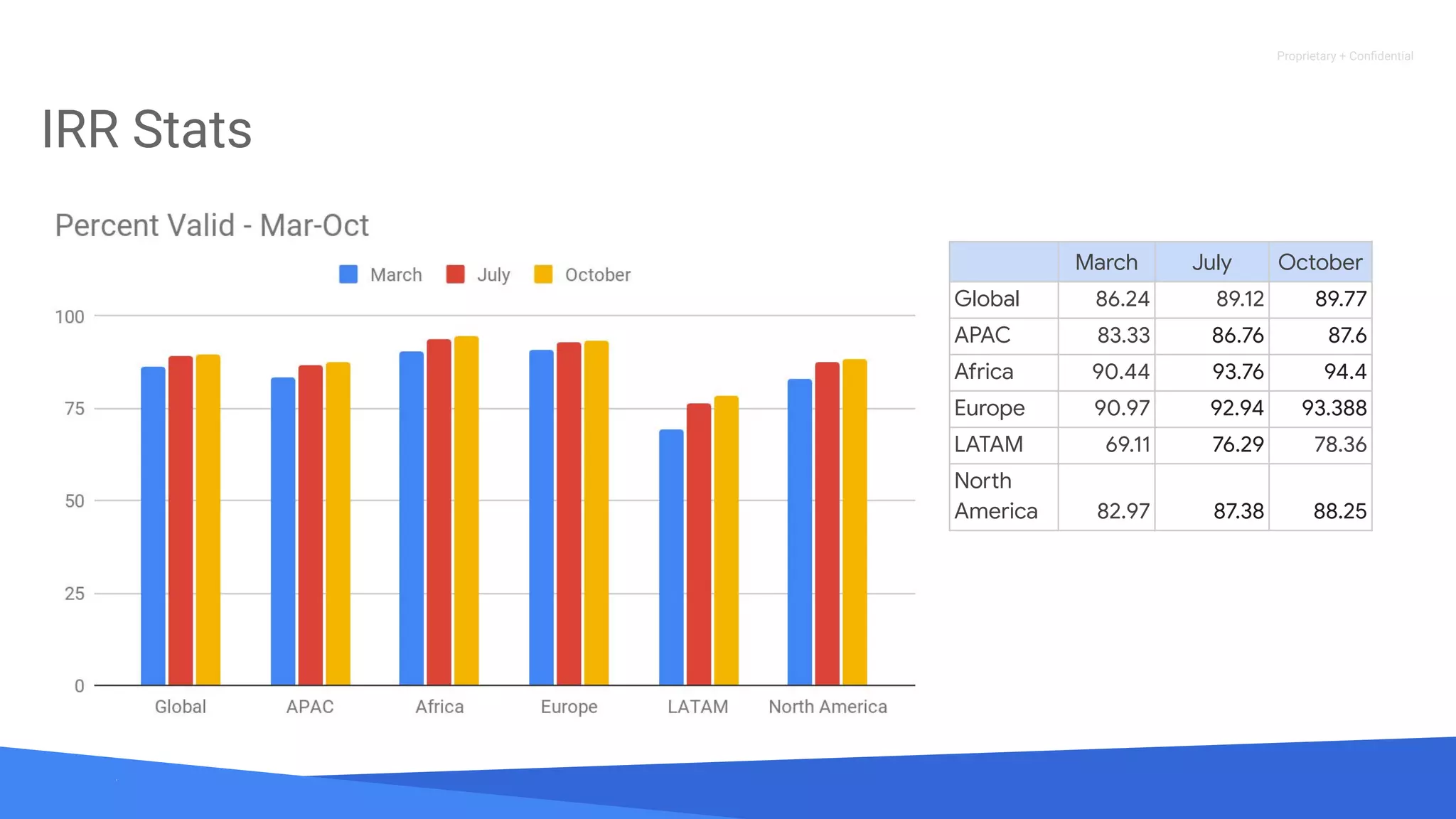 AS15169 BGP IRR Filtering 2020 Update | PPT