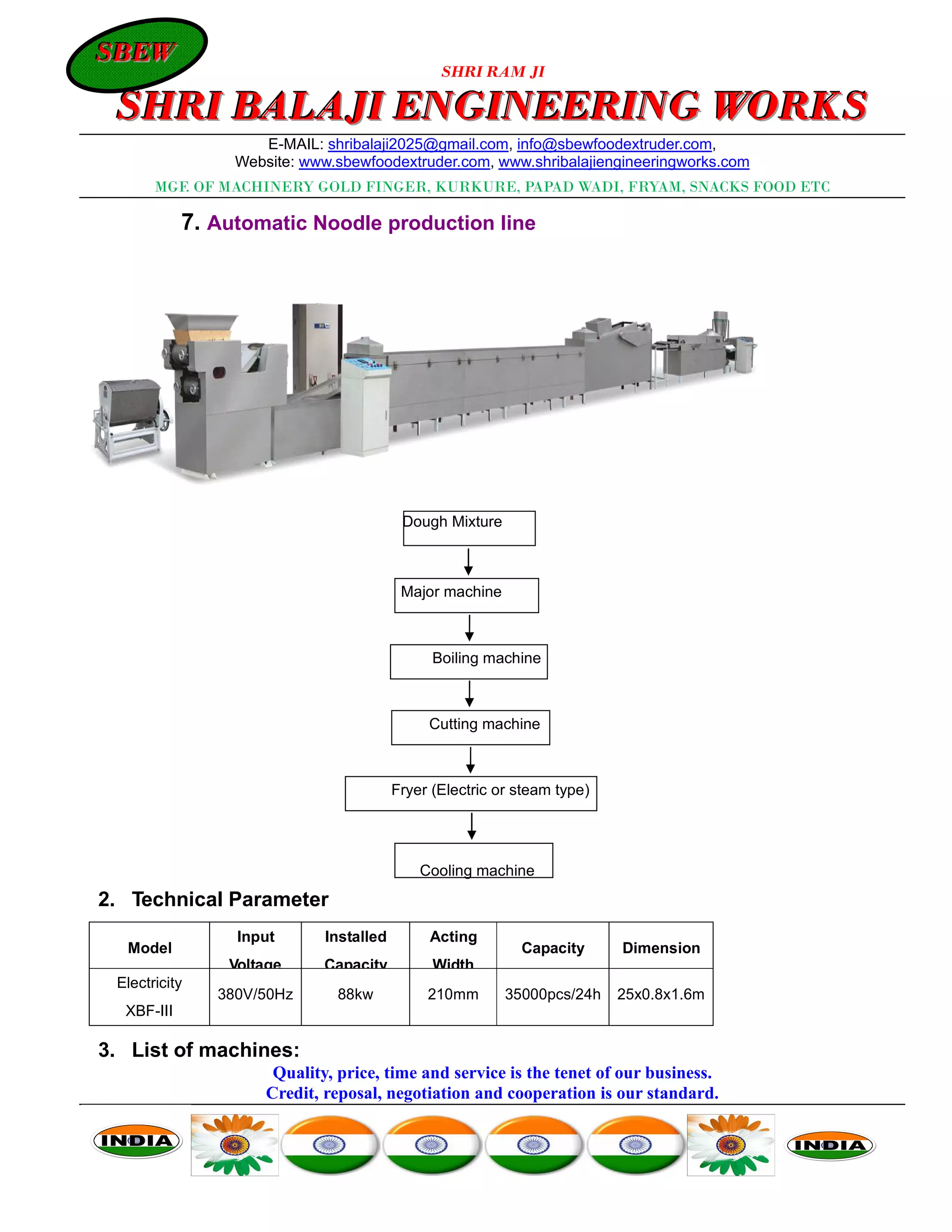 Catolog shri balaji engineering works | PDF