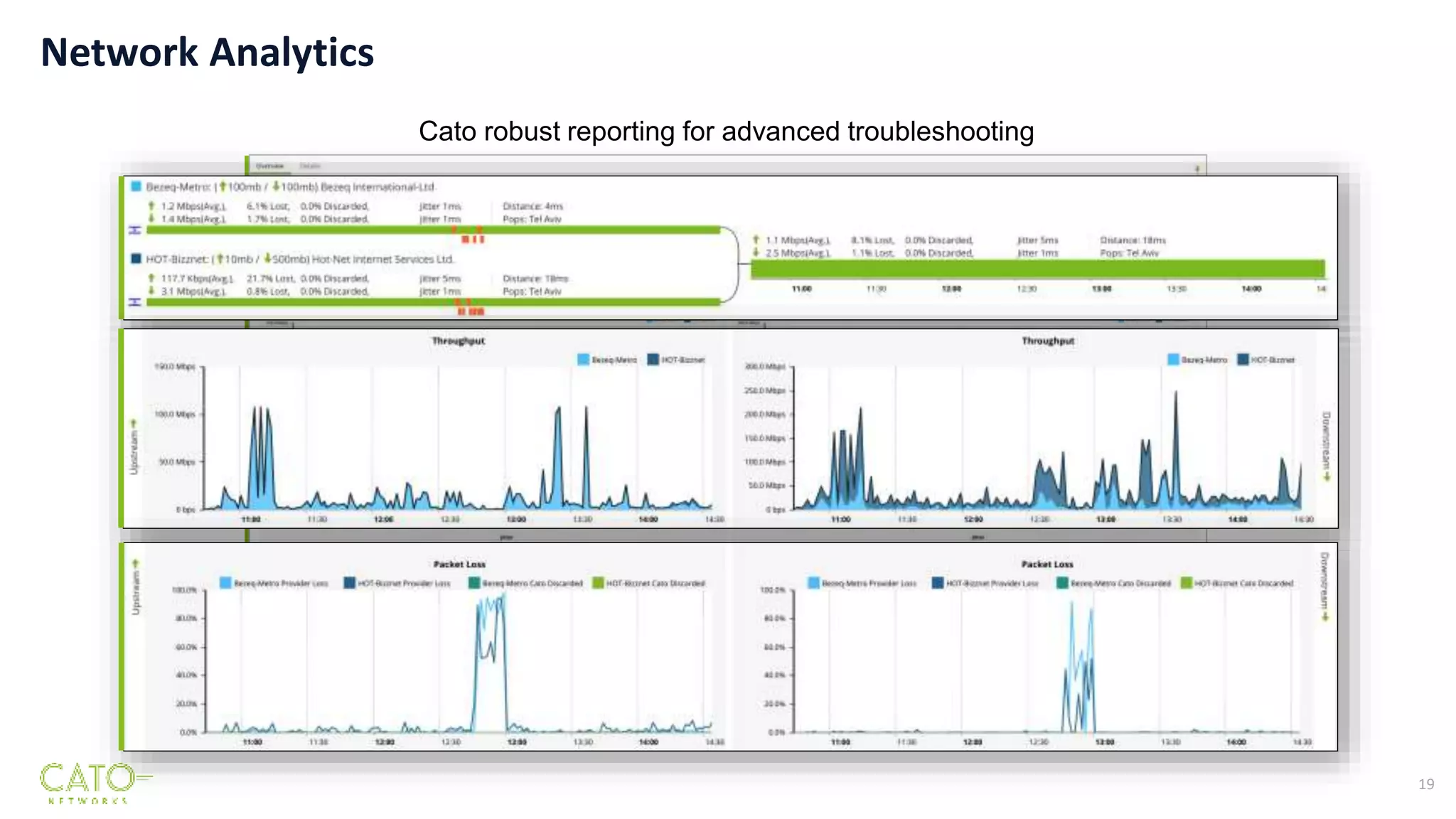 Cato Management Console | PPTX