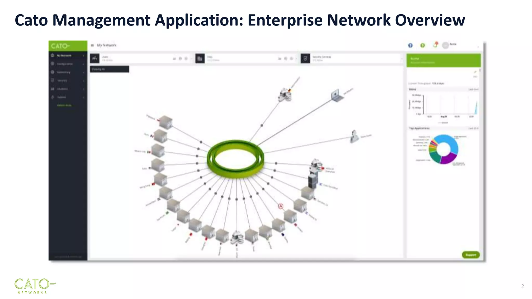 Cato Management Console | PPTX