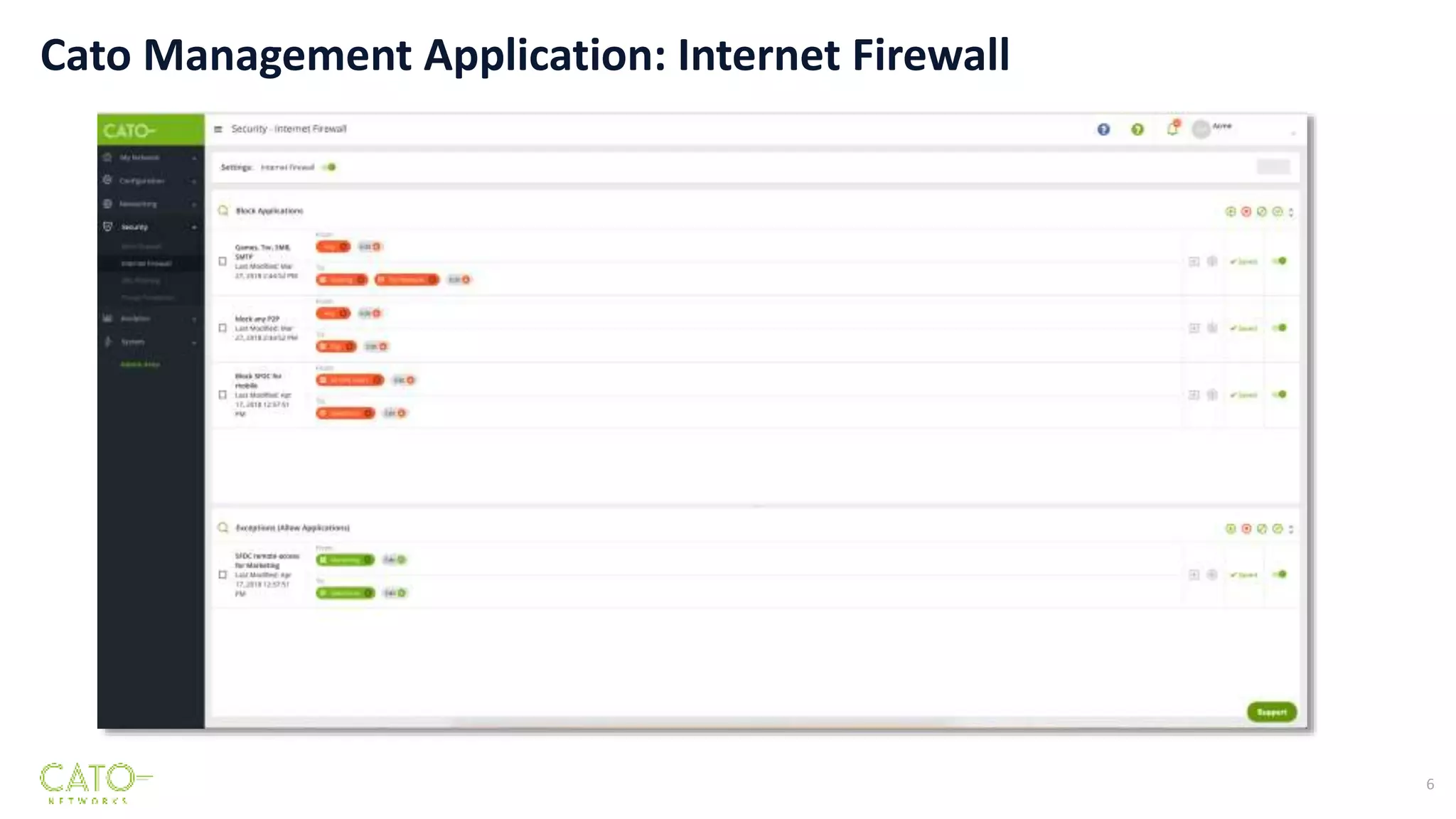 Cato Management Console | PPTX