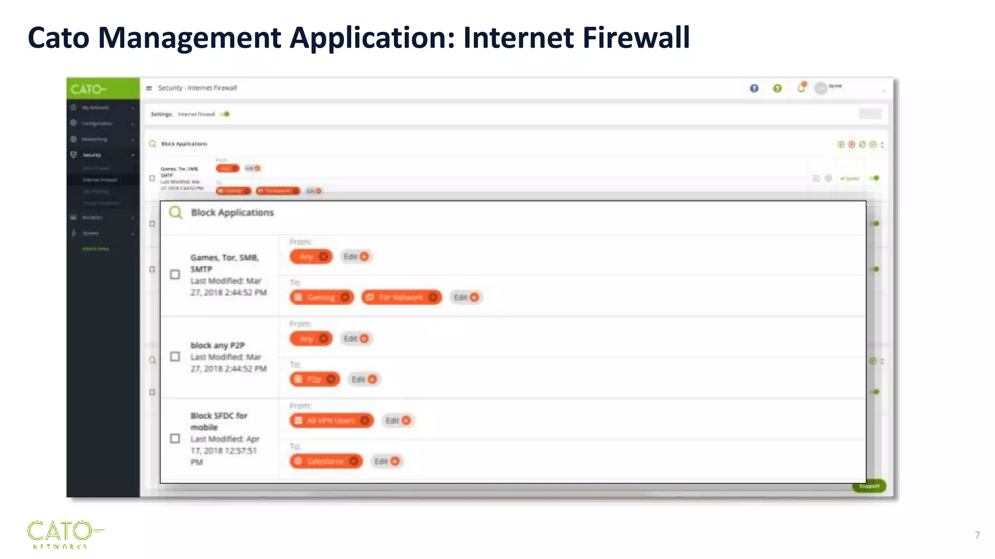 Cato Management Console | PPTX