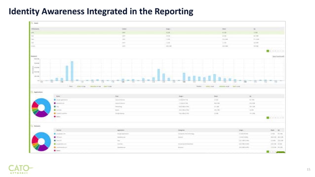 Cato Management Console | PPTX | Internet | Computing