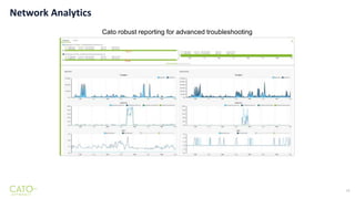 Cato Management Console | PPTX