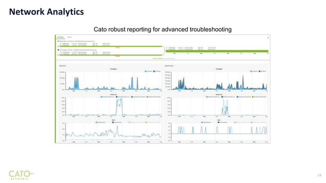 Cato Management Console | PPTX | Internet | Computing