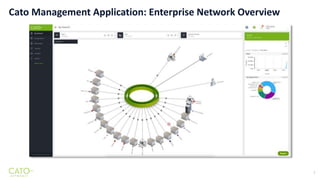 Cato Management Console | PPTX