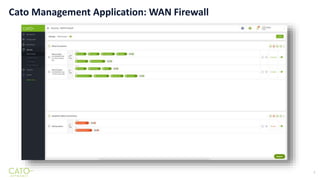 Cato Management Console | PPTX