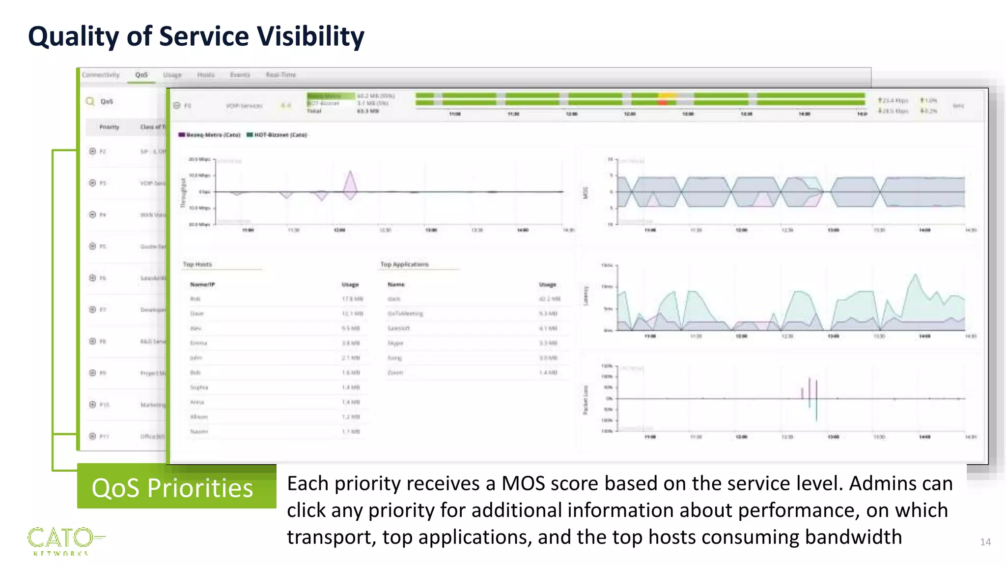 Inside the Cato Networks Management Console | PPTX