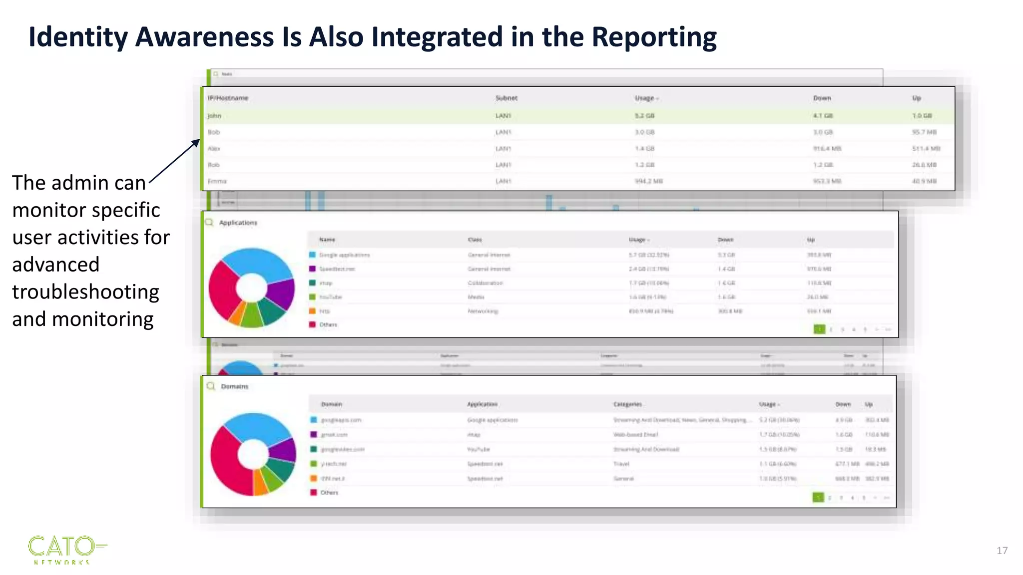 Inside the Cato Networks Management Console | PPTX