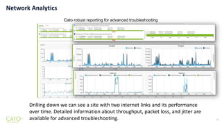 Inside the Cato Networks Management Console | PPTX