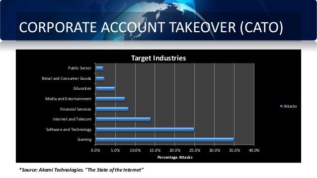 Corporate Account Takeover (CATO)