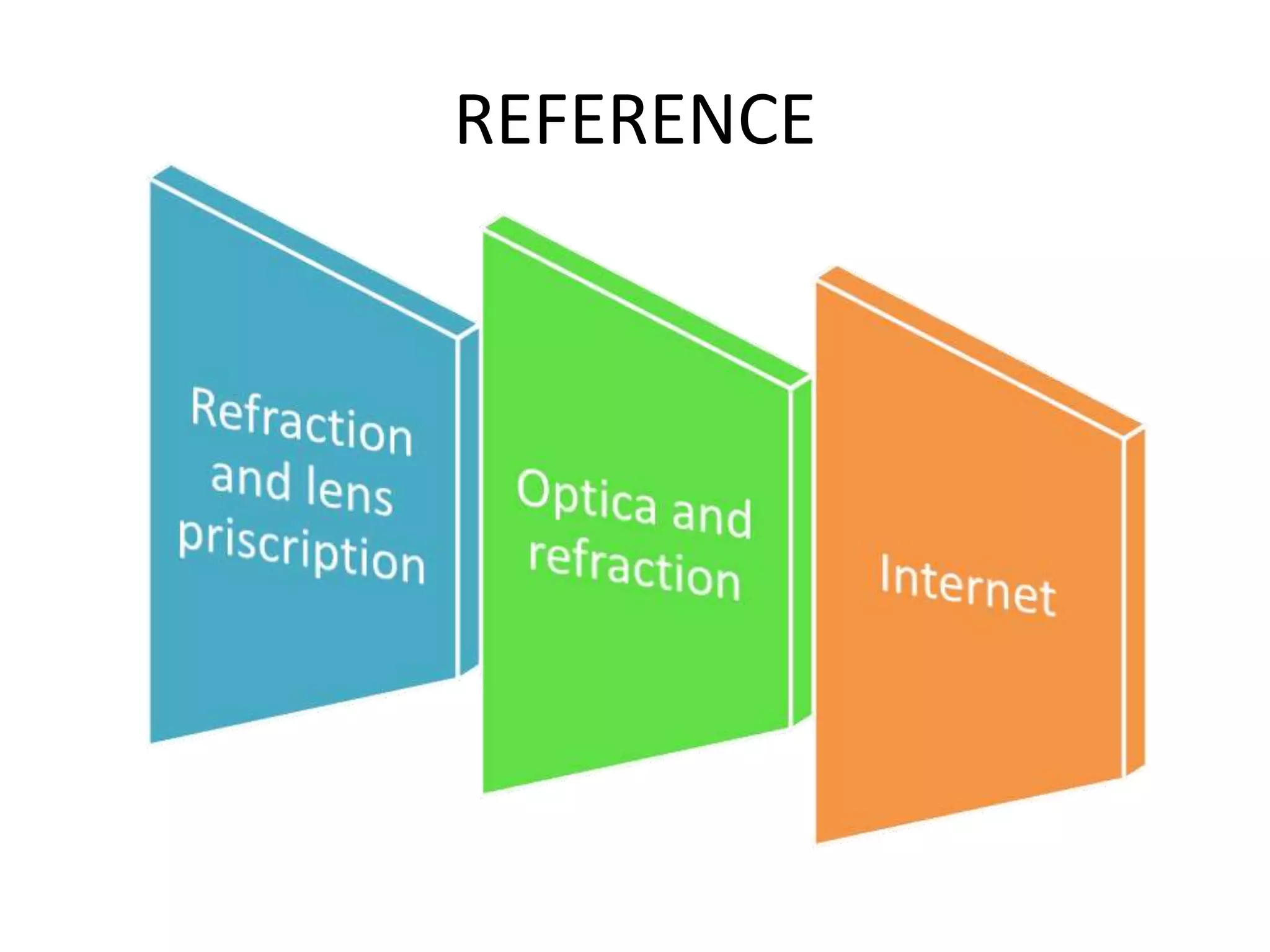 Catoptric images | PPTX