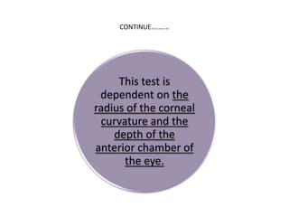 Catoptric images | PPTX