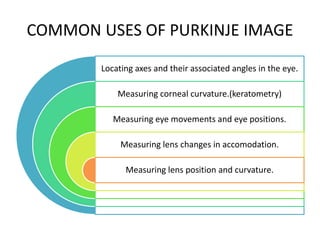 Catoptric images | PPTX