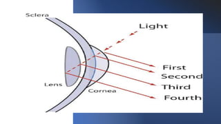 Catoptric images.pptx