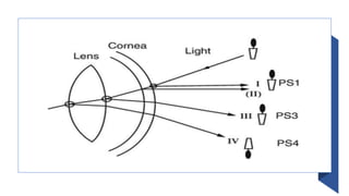 Catoptric images.pptx