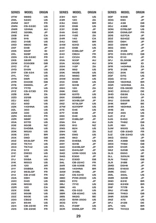 Cat orgin ofmfr | PDF