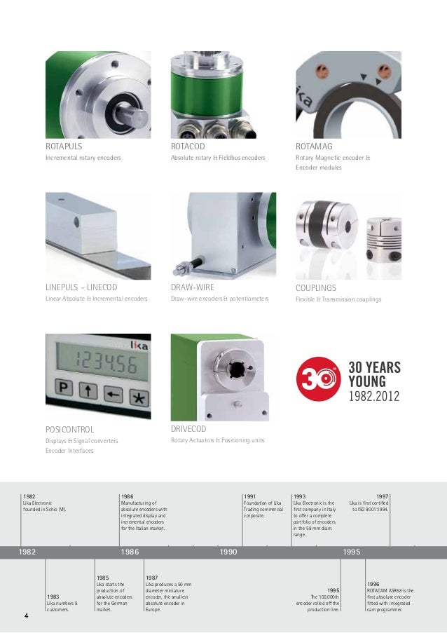 Lika Electronic's general catalog in English 0414 edition