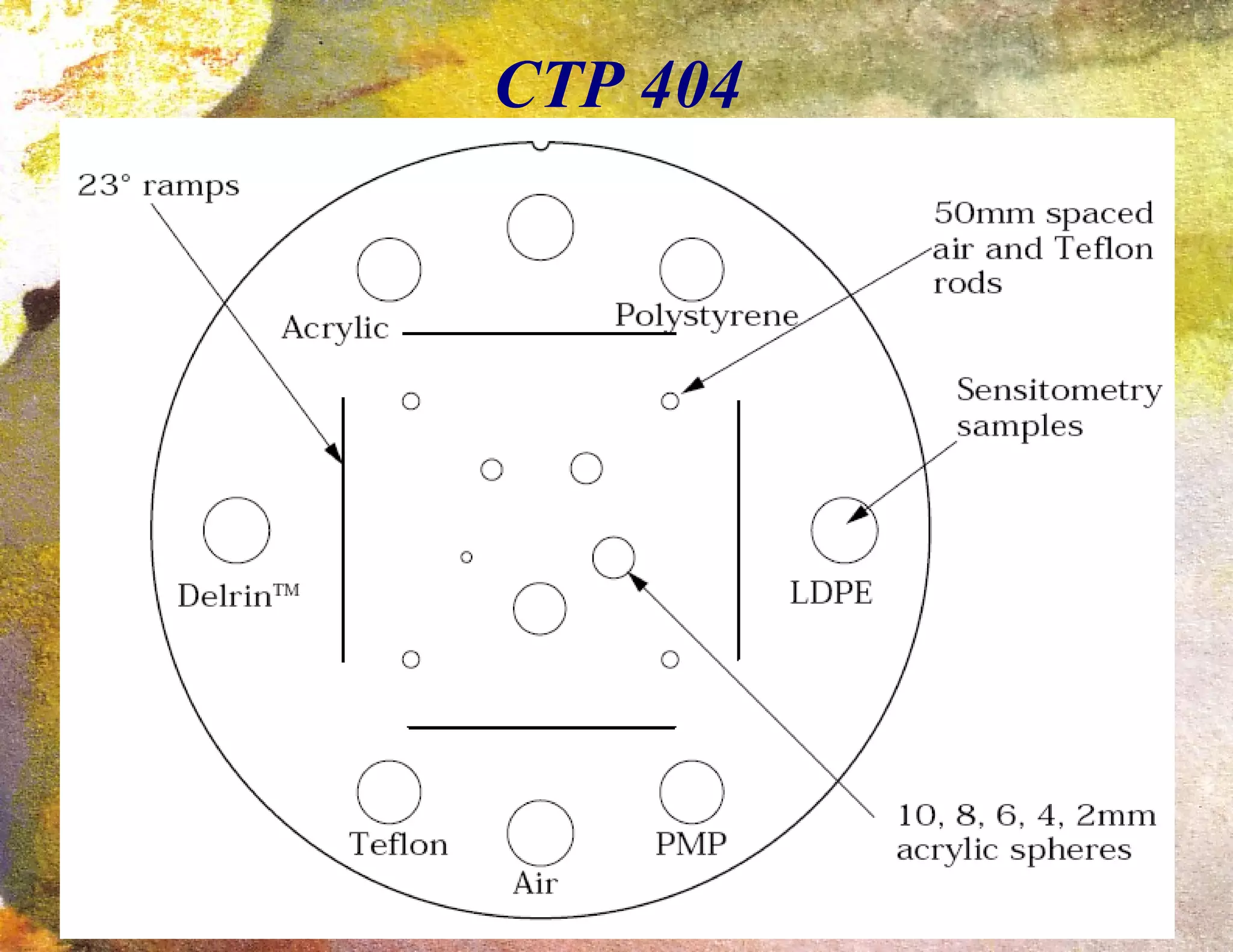 QC of CT using Catphan 600 | PPT