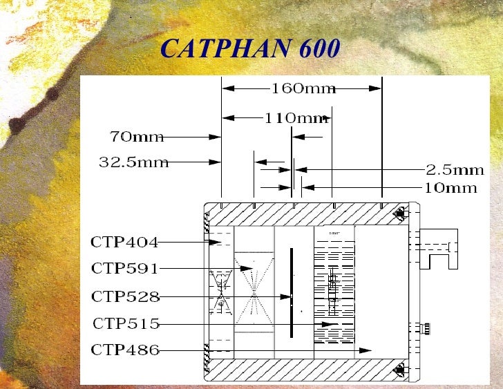 QC of CT using Catphan 600