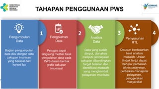 CATPOR IMUNISASI Td WUS.pptx