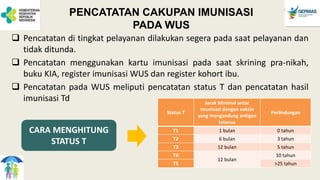 CATPOR IMUNISASI Td WUS.pptx
