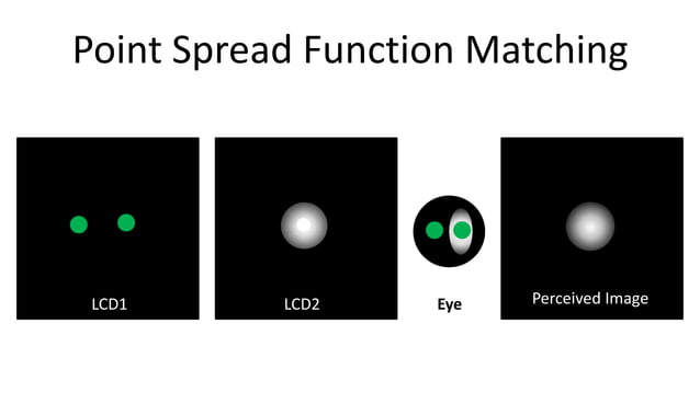 CATRA: Interactive Measuring and Modelling of Cataracts | PPT CATRA: Interactive Measuring and Modelling of Cataracts | PPT