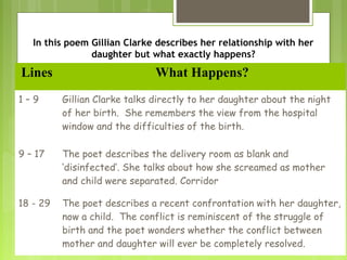 Catrin | PPT