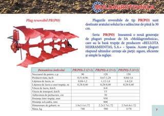 Catalogul Moldagrotehnica | PDF