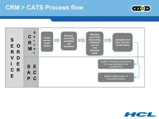 Cats | PPTX