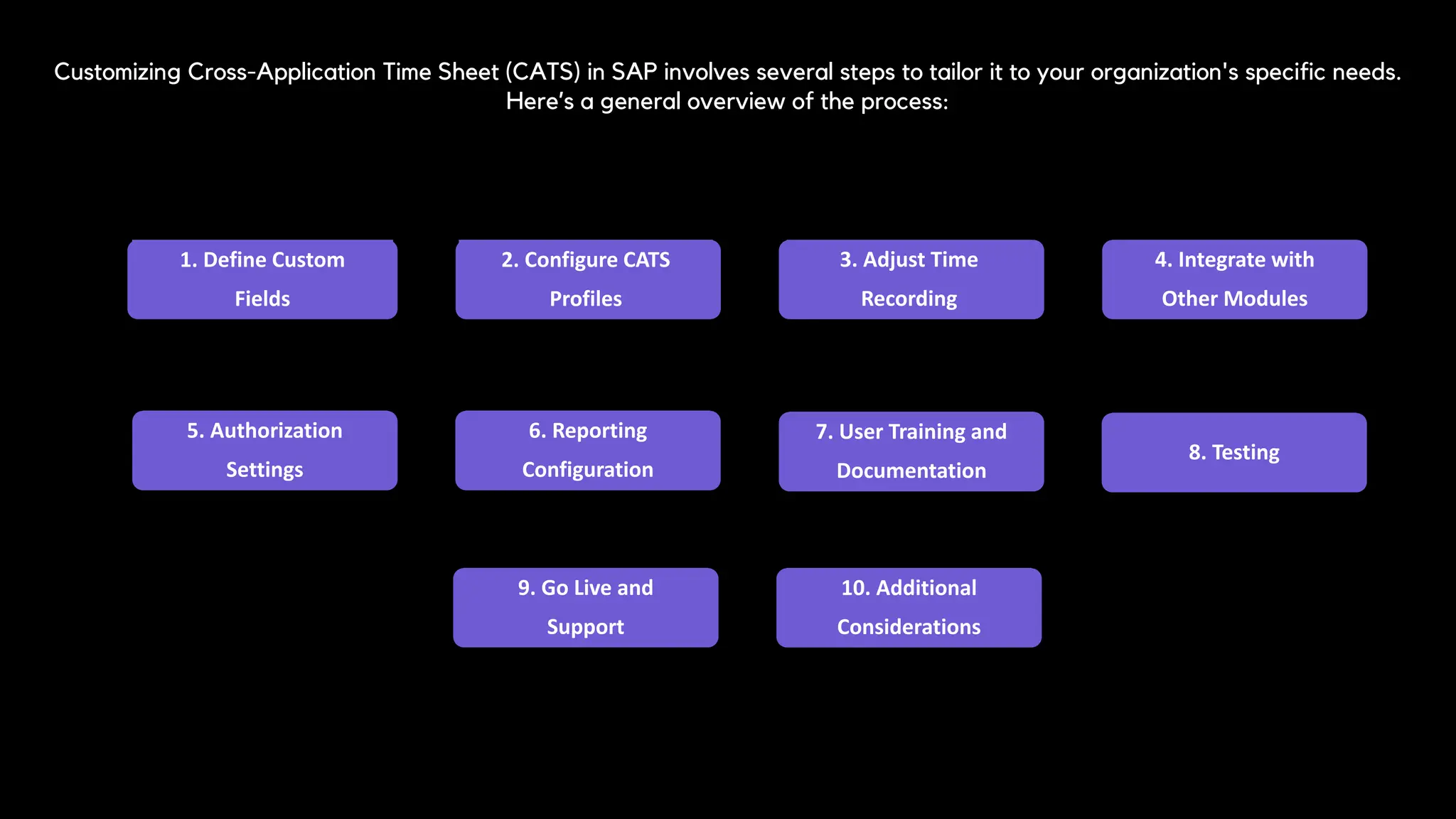 SAP Human Capital Managements - Cross Application Time Sheet | PDF