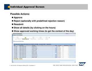 CATS Approval process in MSS.pdf