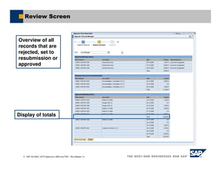CATS Approval process in MSS.pdf