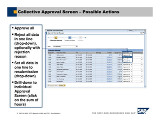 CATS Approval process in MSS.pdf