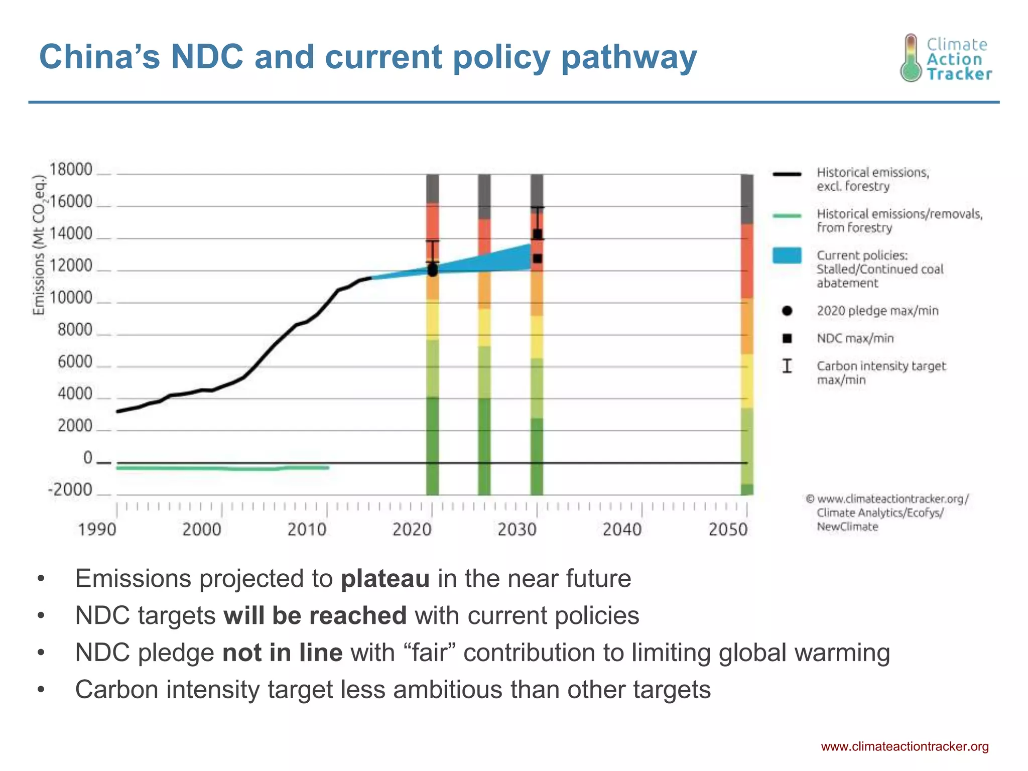 Assessment of NDCs and implemented policies - China - COP 23 | PPTX