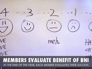 BNI Accelerators present: C.A.T.S. scores | PPT