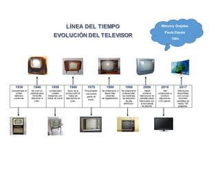 Evolucion De La Television