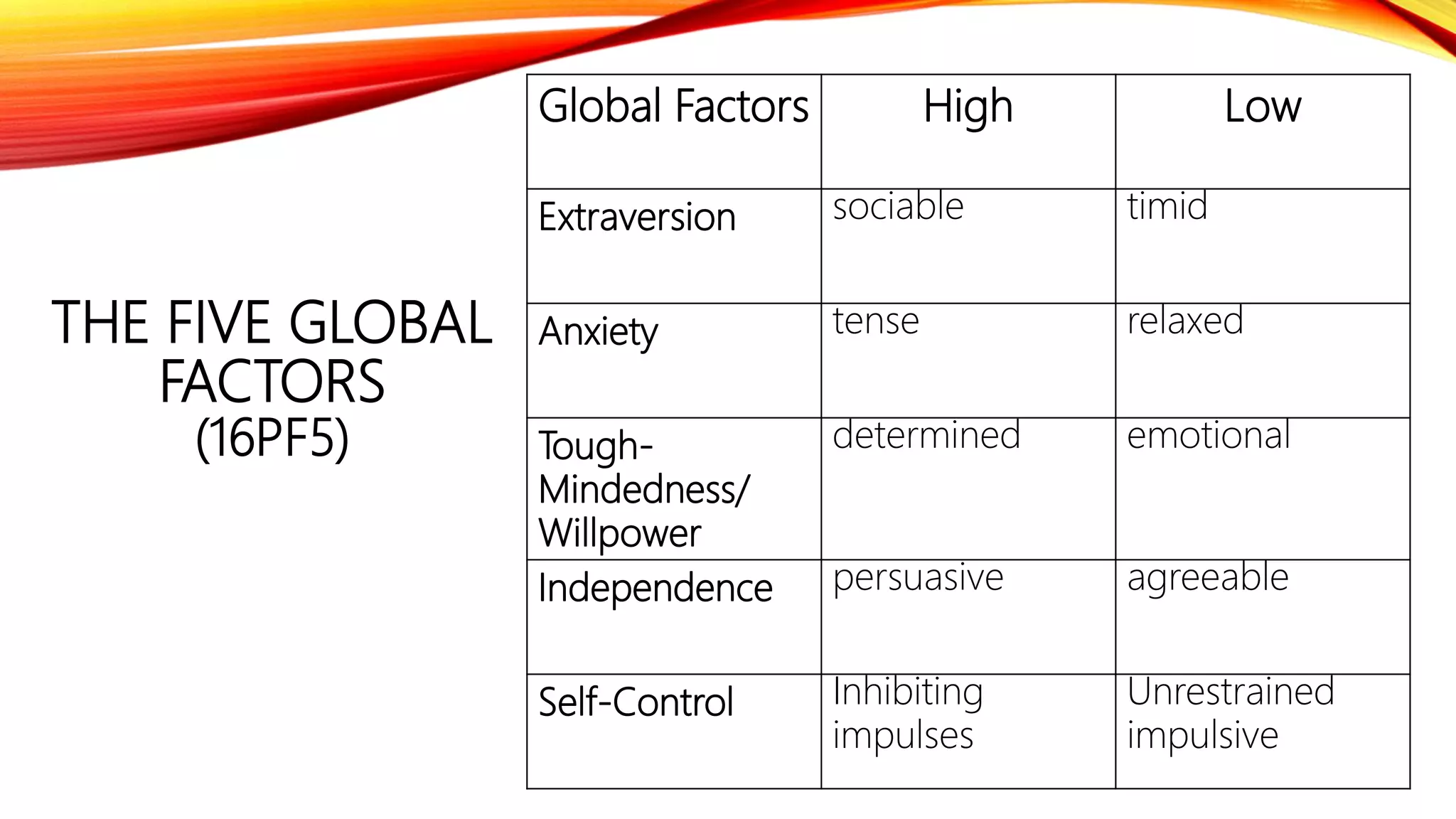 Cattell's Theory of Personality | PPTX