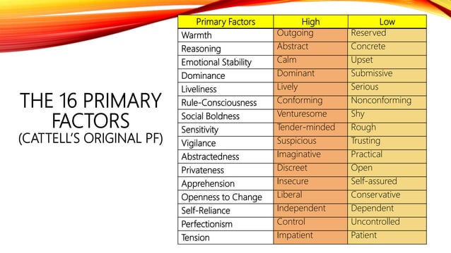 Cattell's Theory of Personality | PPTX | Mental Health | Diseases and ...