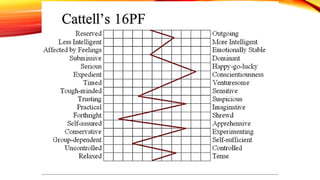 Cattell's Theory of Personality | PPTX