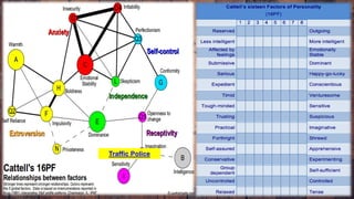 Cattell's 16 PF Trait Theory | PDF