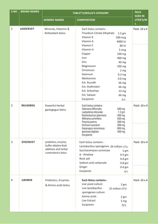 Cattle Feed Supplement | PDF
