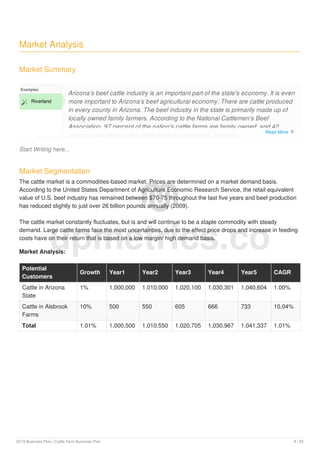Cattle farm business plan example | PDF