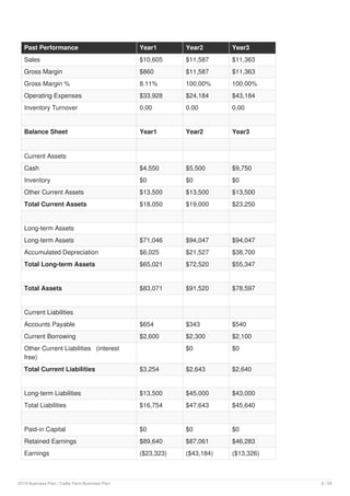 Cattle farm business plan example | PDF