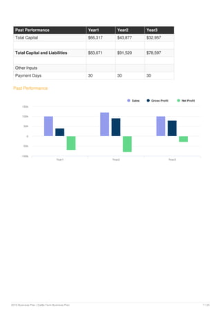 Cattle farm business plan example | PDF